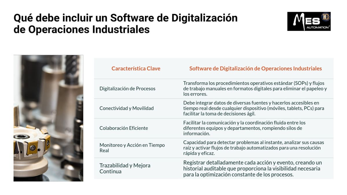 Digitalization Software for Industrial Operations: Continuous Improvement